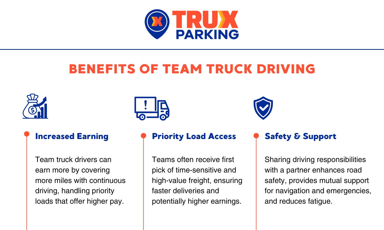 Team Truck Driving | Owner Operator Truck Driving