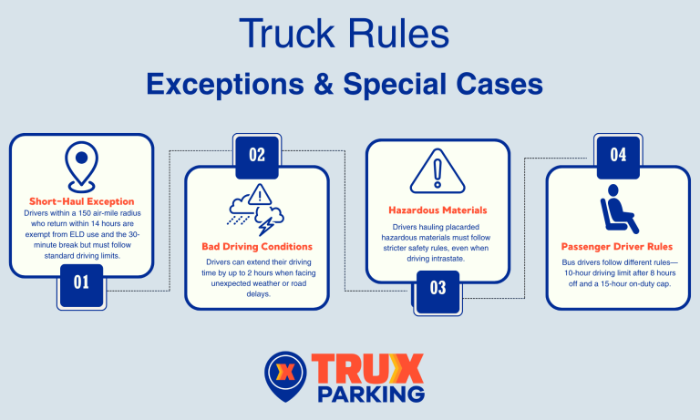 Truck Driver Hours of Service Regulations: Complete Guide